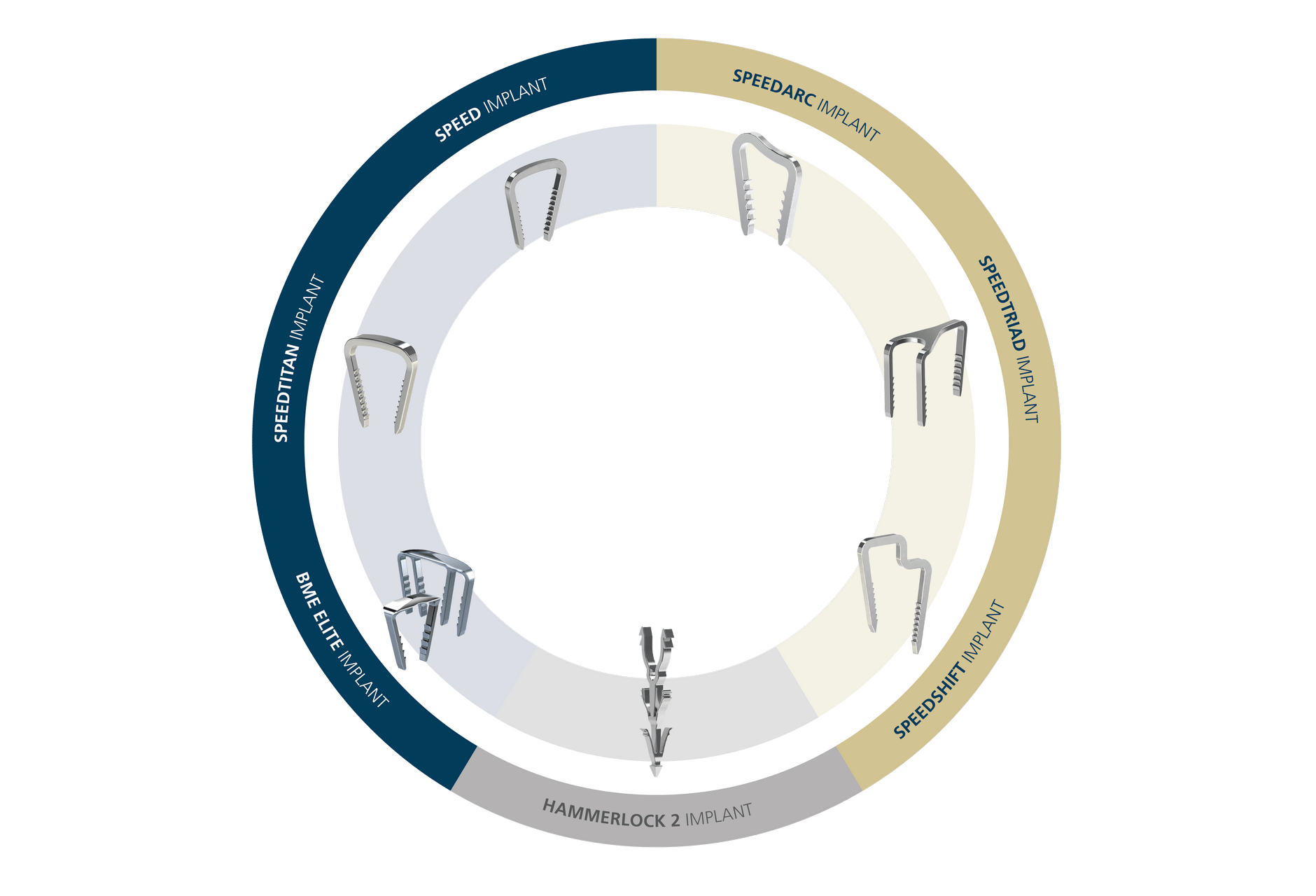 Generic Orthopaedic Implants | Types | DePuy Synthes